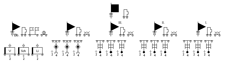 Basic Organization of Infanterie-Division (mot)